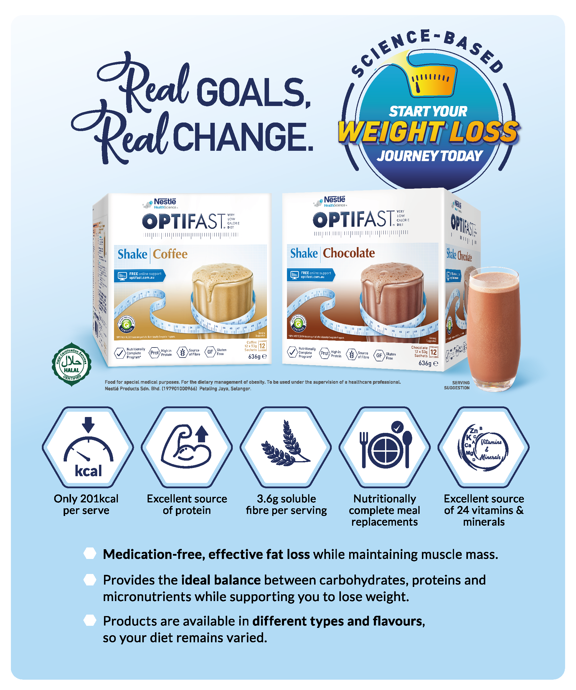 Guardian Special Programme | OPTIFAST® Malaysia